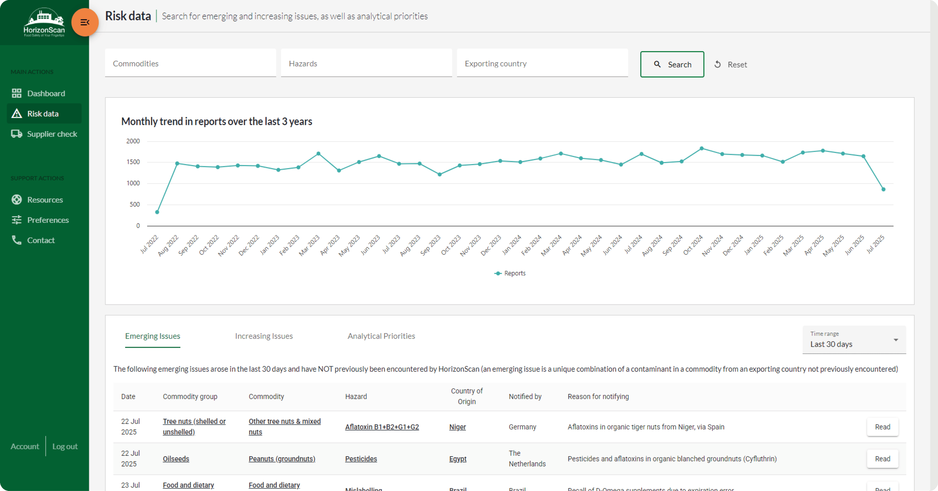 HorizonScan Features
